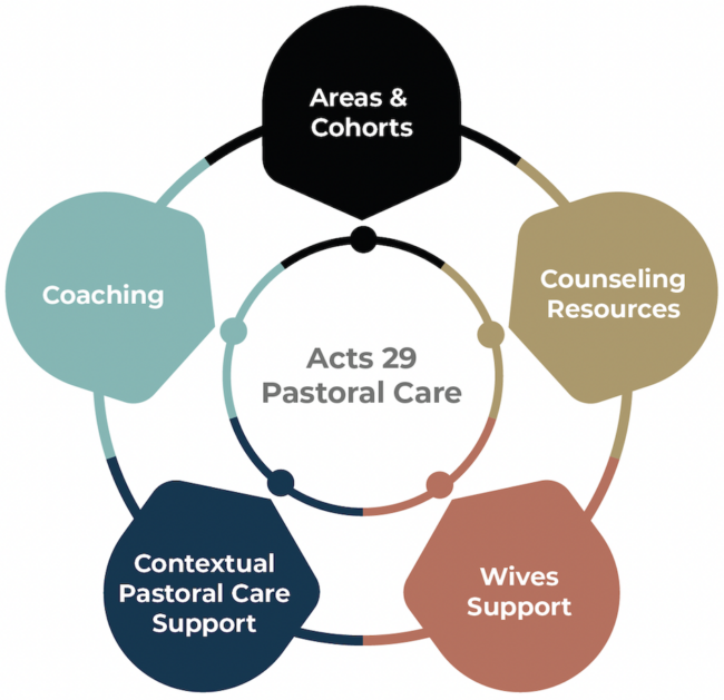 The Exodus of Pastors - Acts 29